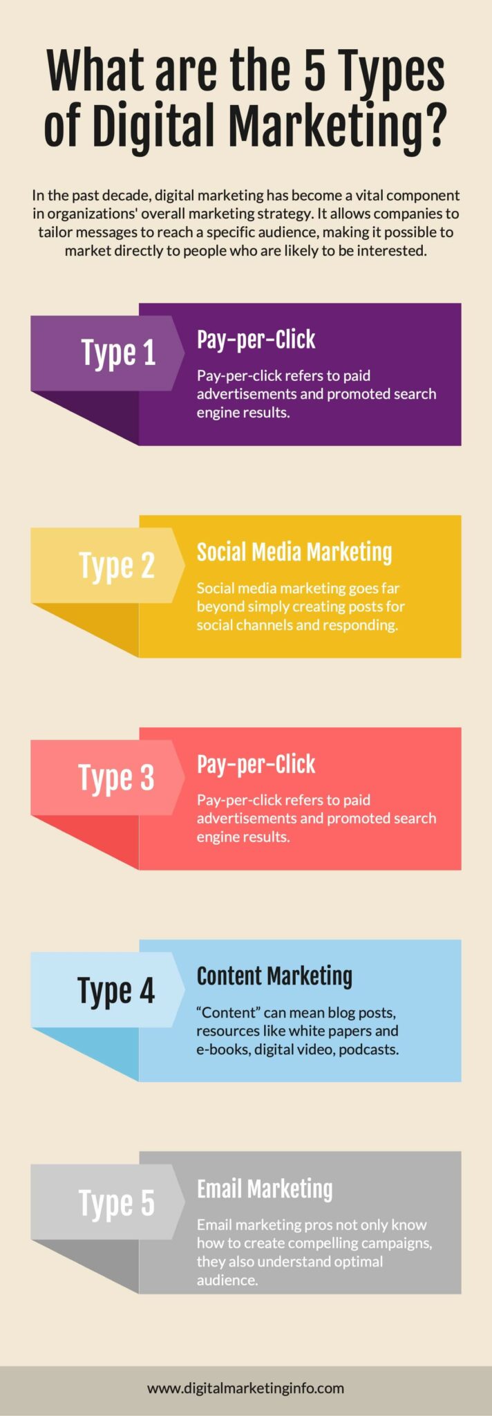 Company Core Data Sheet (CCDS) Template