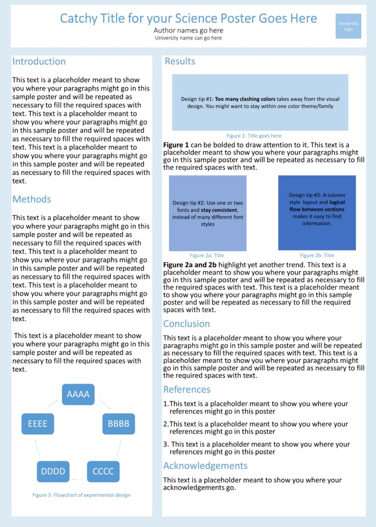 Systematic Review Poster Presentation Template