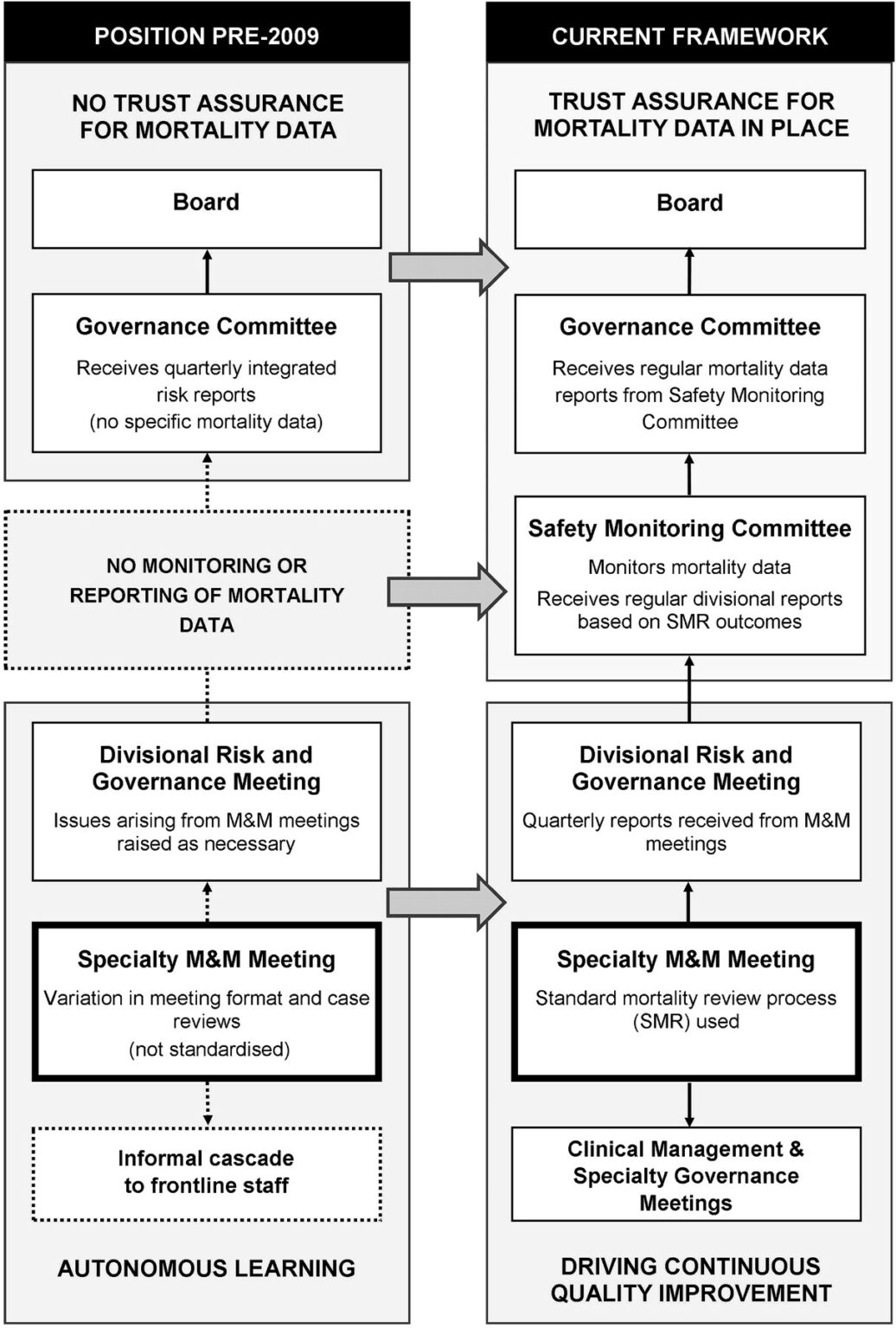 Morbidity and Mortality Presentation Template