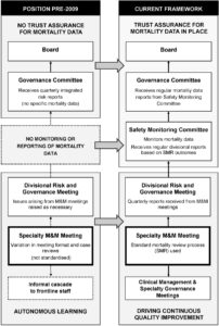 Morbidity and Mortality Presentation Template