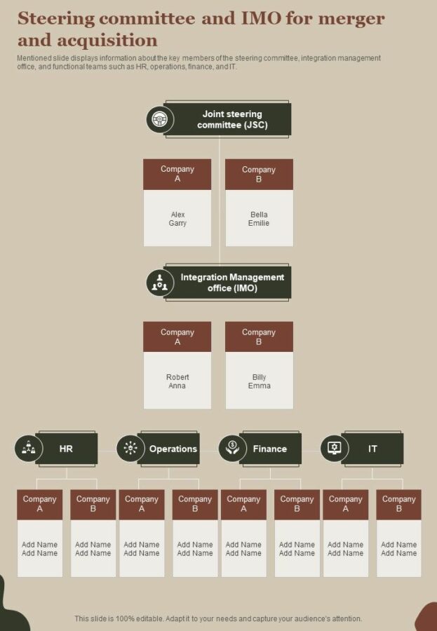 Project Steering Committee Presentation Template