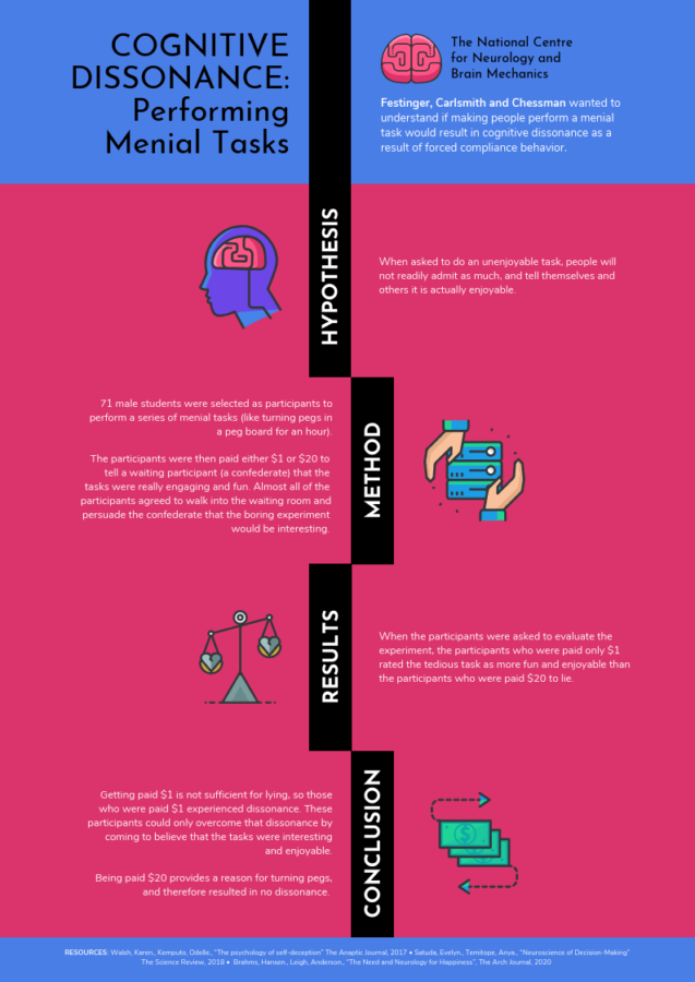 Research Proposal Poster Presentation Template
