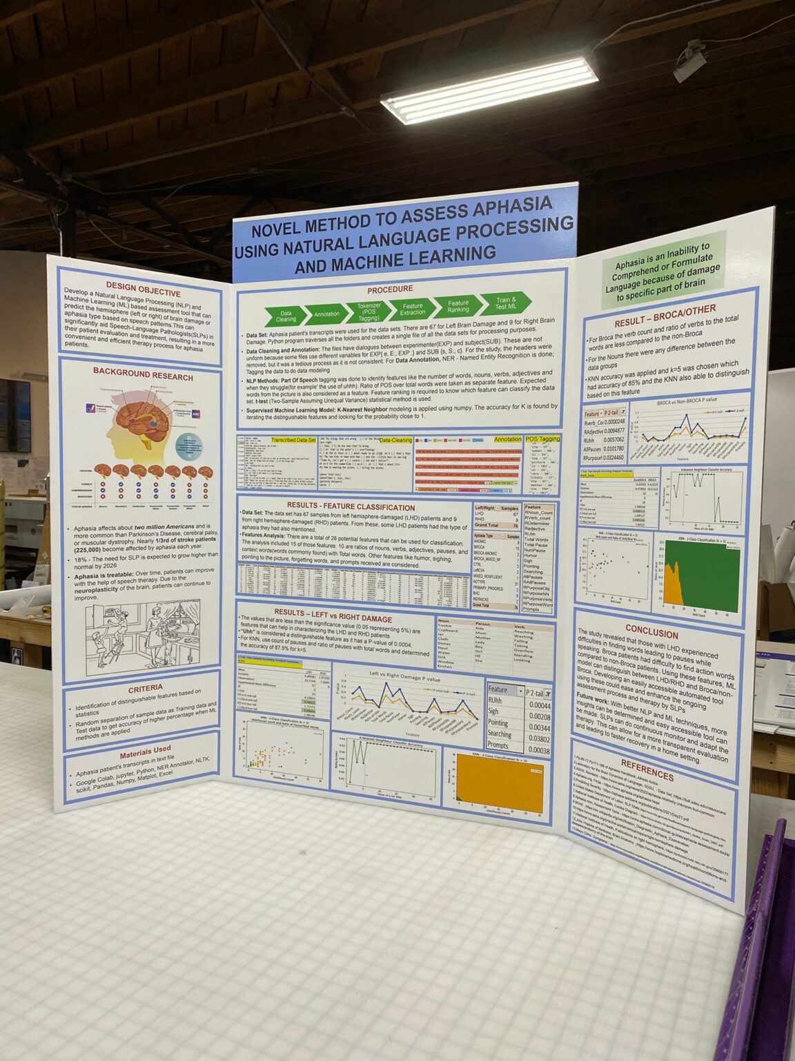 Literature Review Poster Presentation Template