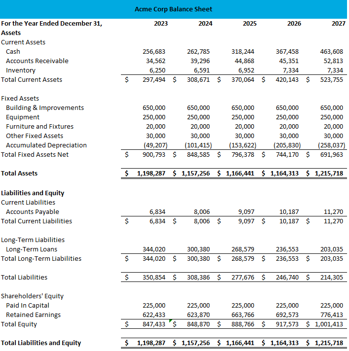 3 Year Projected Balance Sheet Template 3 Year Projected Balance Sheet Template