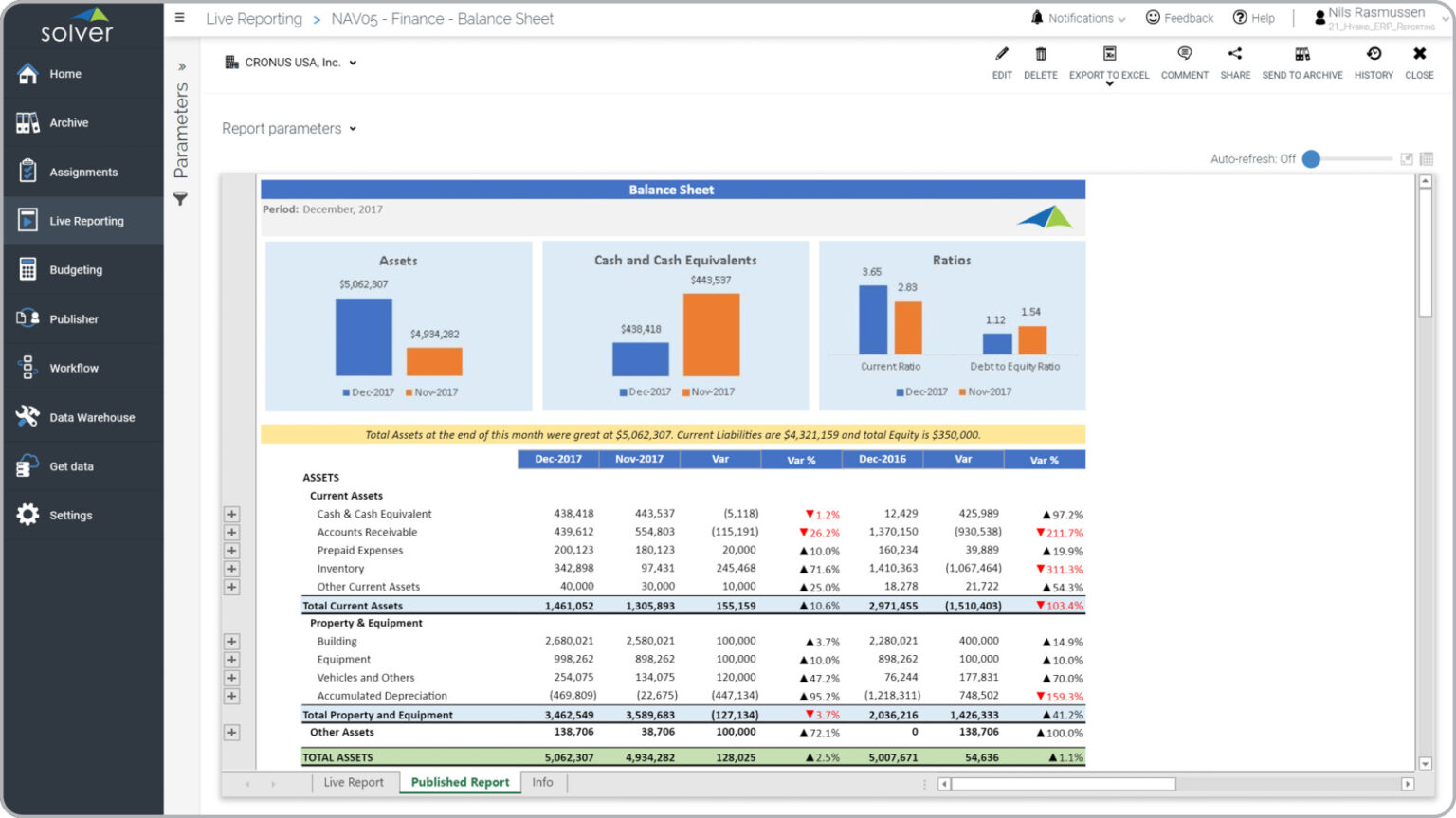 Daily Till Balance Sheet Template