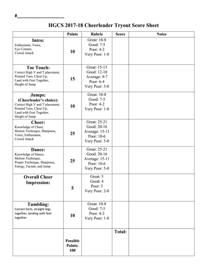 Cheerleading Tryout Score Sheet Template