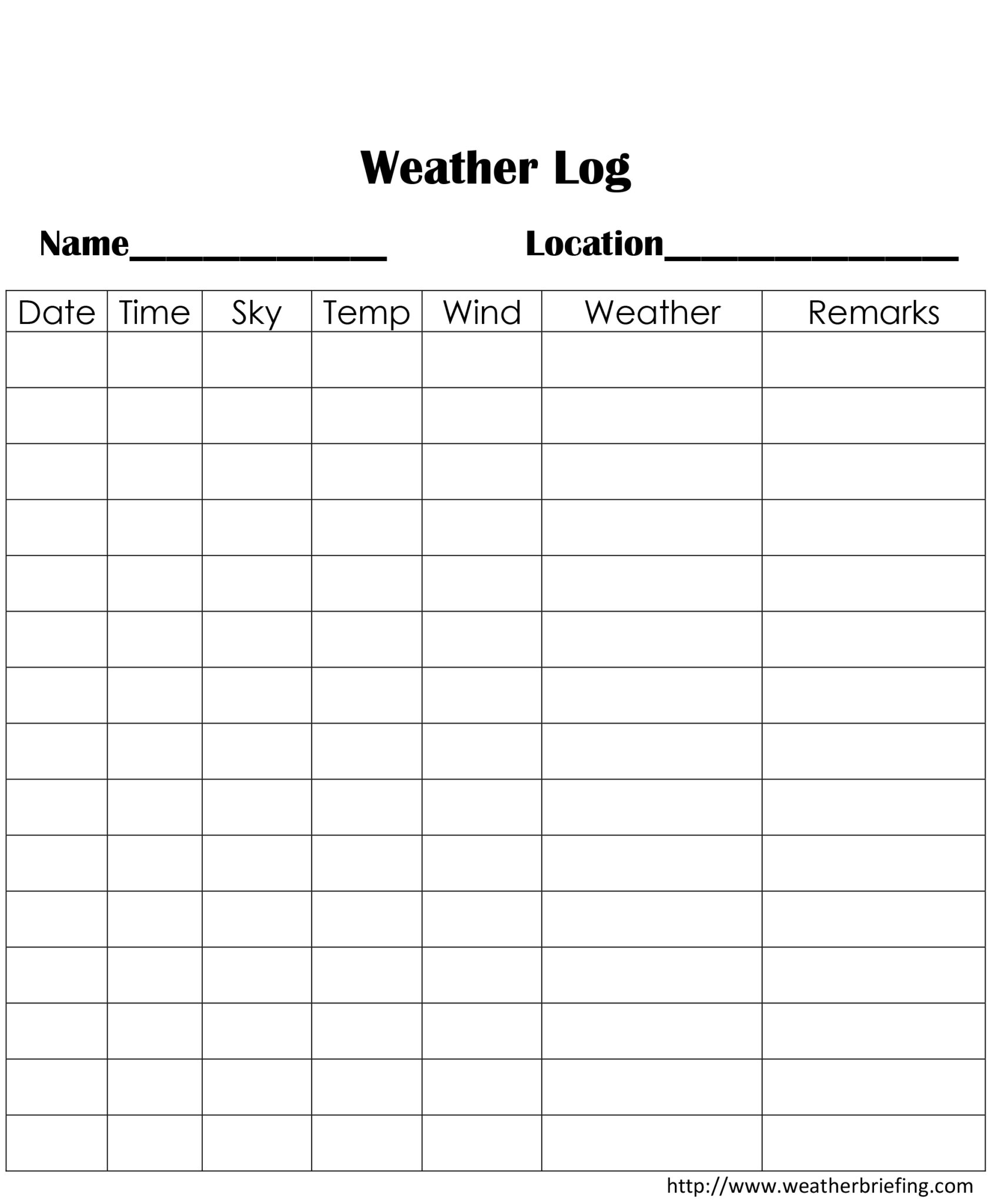 Daily Weather Log Sheet Template