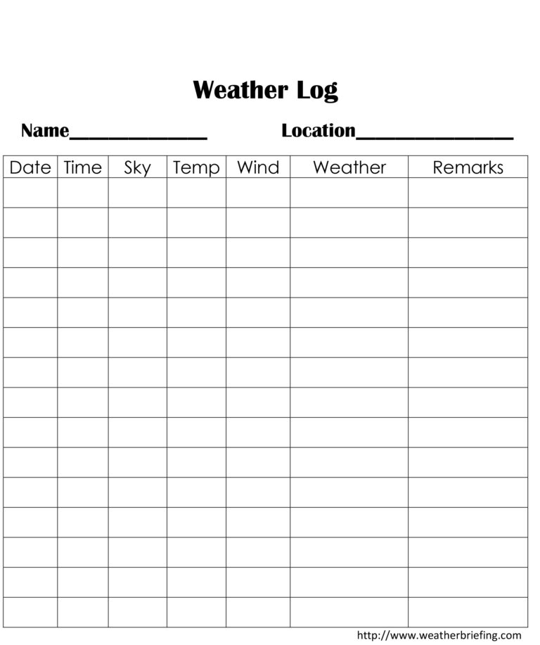 Daily Weather Log Sheet Template