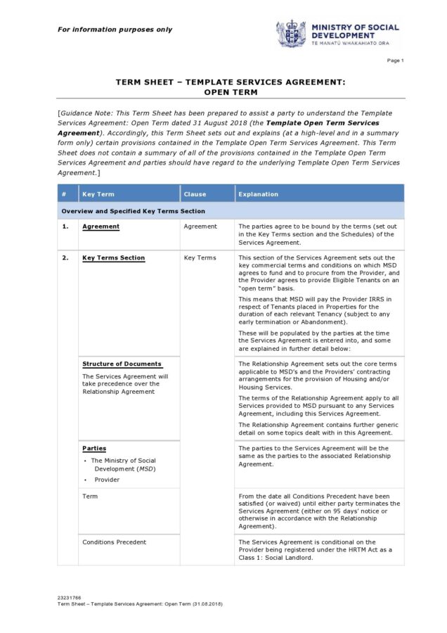 Employment Contract Term Sheet Template