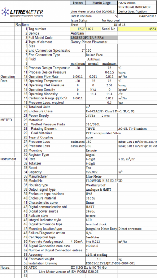 Radio Show Run Sheet Template