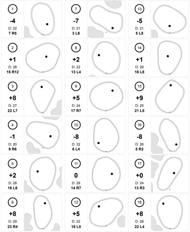 Printable Golf Pin Sheet Template
