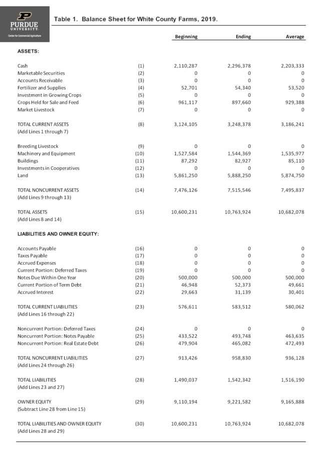 Company Core Data Sheet (CCDS) Template