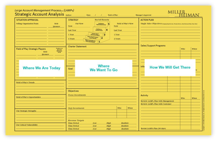 Miller Heiman Gold Sheet Template