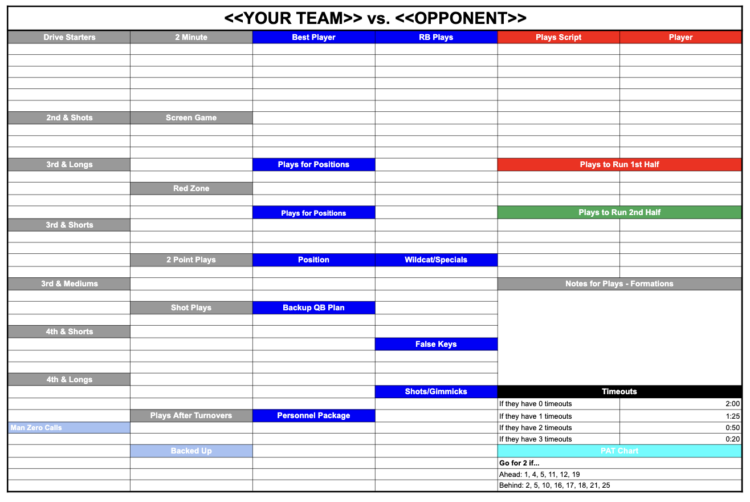 Football Offensive Play Call Sheet Template