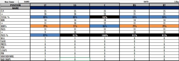 Offensive Line Grading Sheet Template