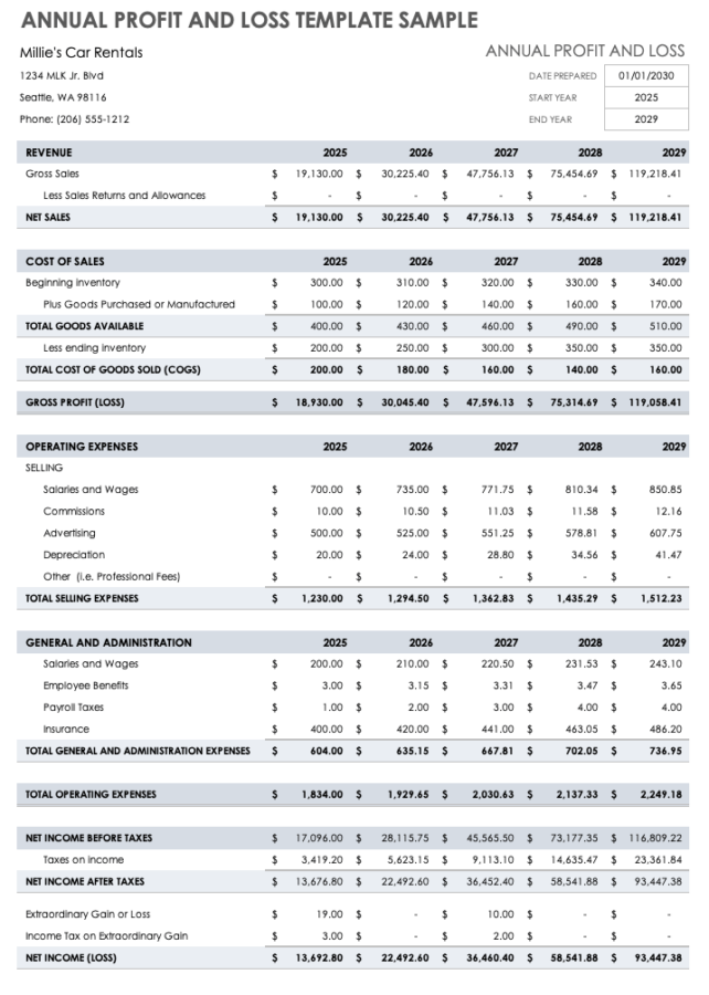 Church Offering Count Sheet Template