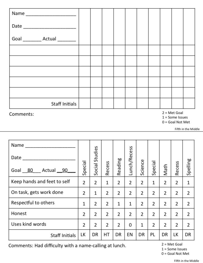 Point Sheet for Behavior Template