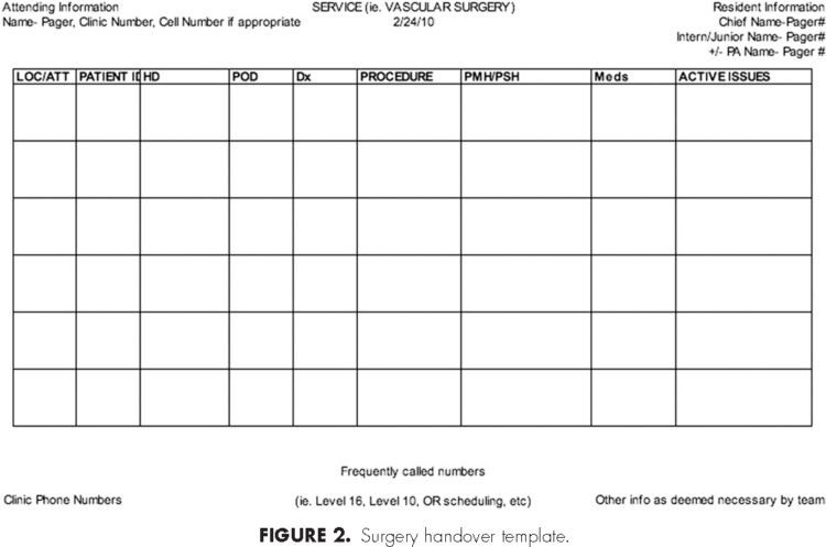 Resident Sign Out Sheet Template