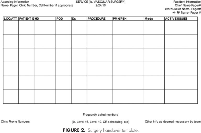 Nursing Home Shower Sheet Template