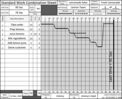 Standard Work Combination Sheet Template
