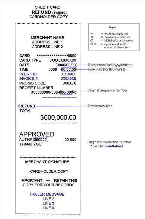 Credit Card Refund Receipt Template